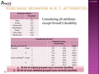 Market Research Blind Product Test | PPT