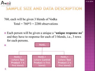 Market Research Blind Product Test | PPT