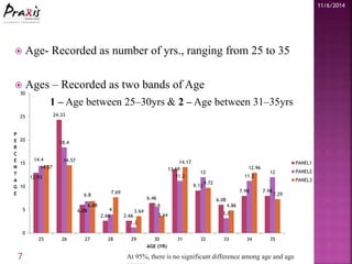 Market Research Blind Product Test | PPT