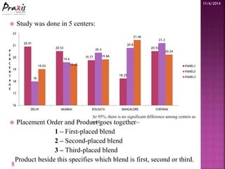 Market Research Blind Product Test | PPT