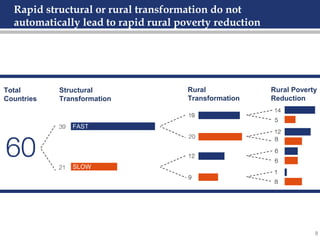 Rural Development Report 2016 - Fostering inclusive rural ...