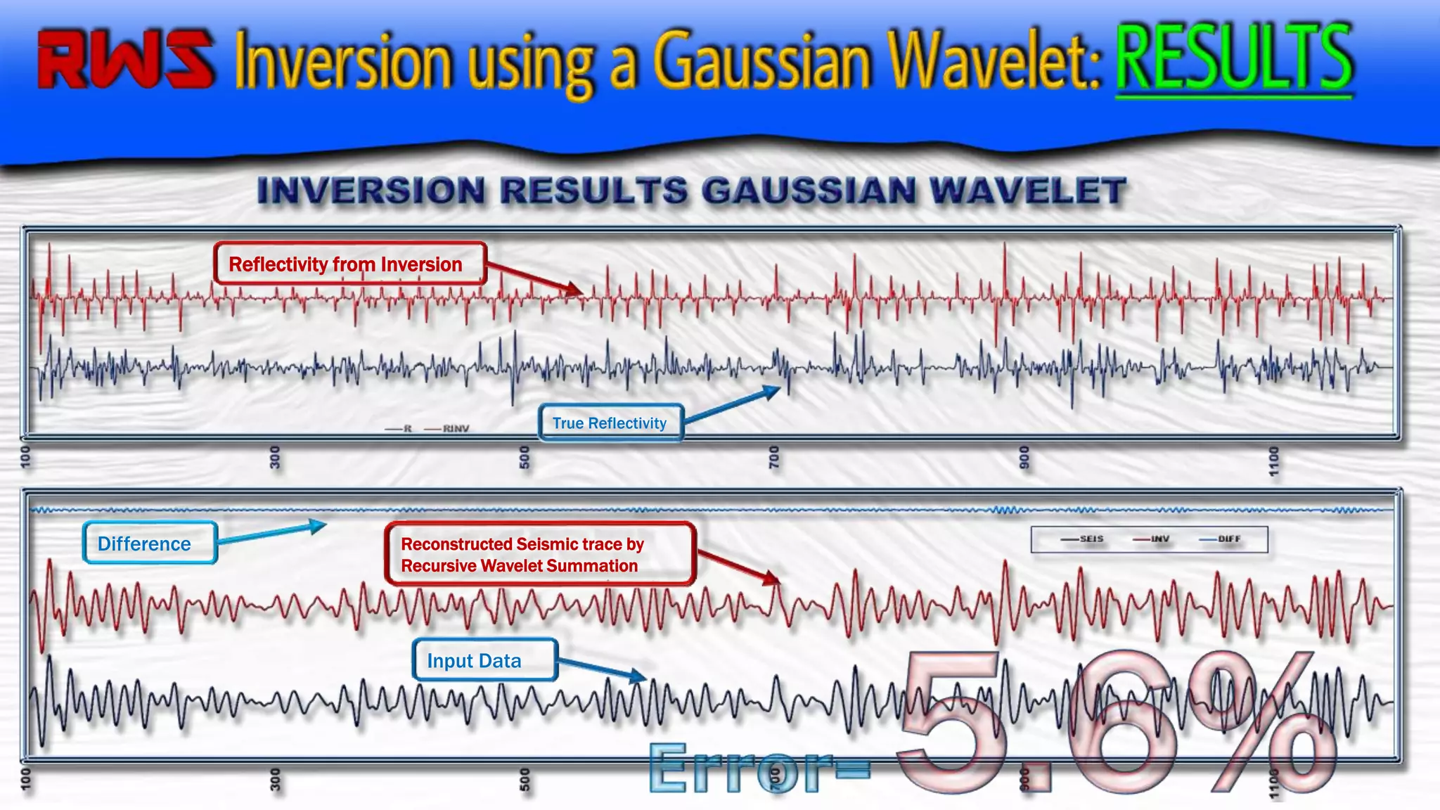 Seismic Inversion By Multispectral Recursive Wavelet Summation Ppt
