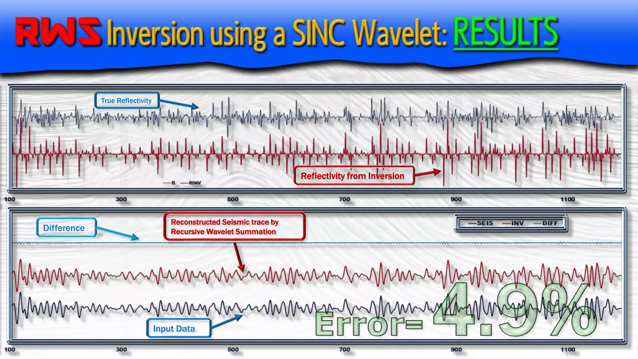Seismic Inversion By Multispectral Recursive Wavelet Summation Ppt
