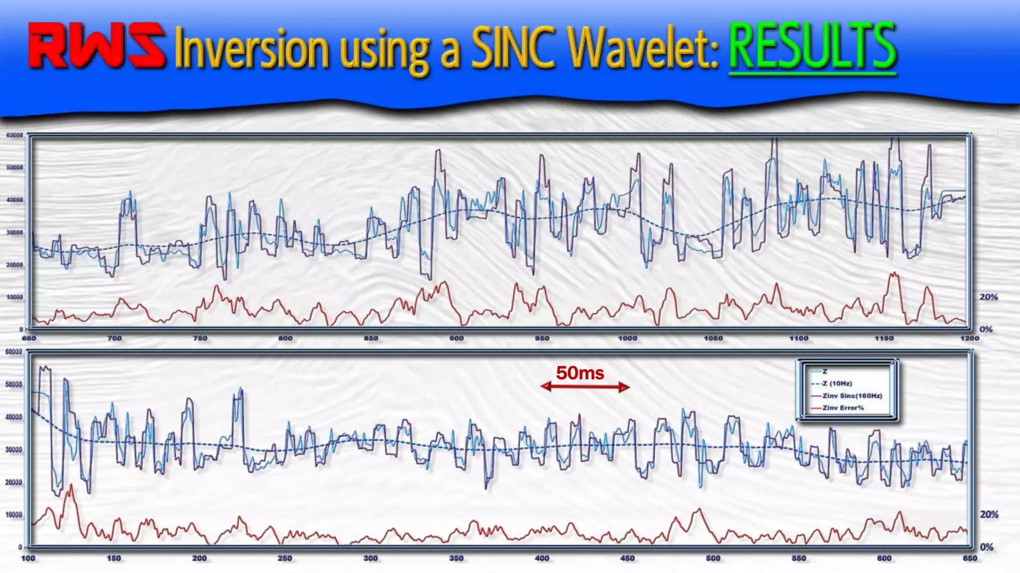 Seismic Inversion By Multispectral Recursive Wavelet Summation Ppt