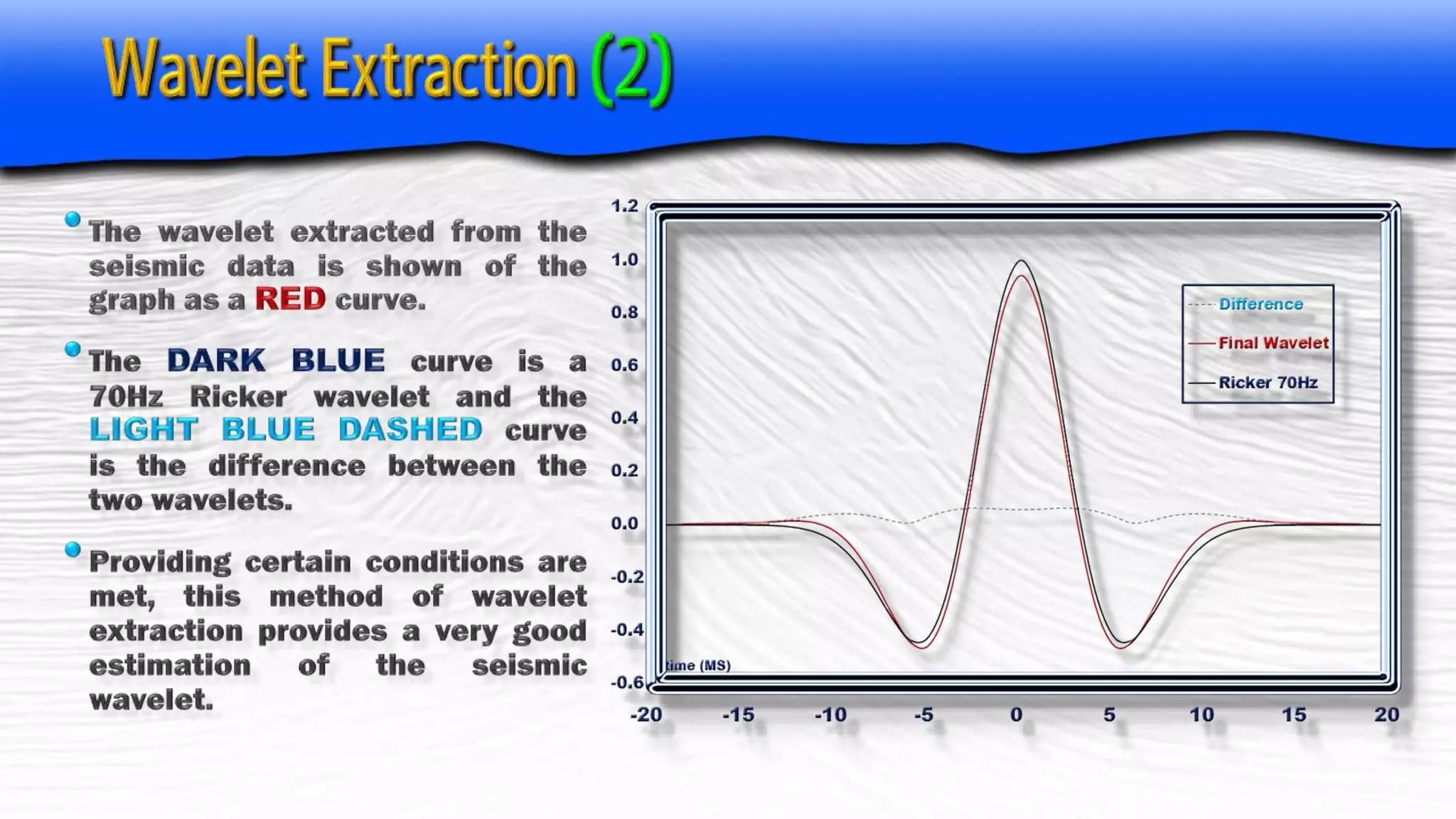 Seismic Inversion By Multispectral Recursive Wavelet Summation Ppt