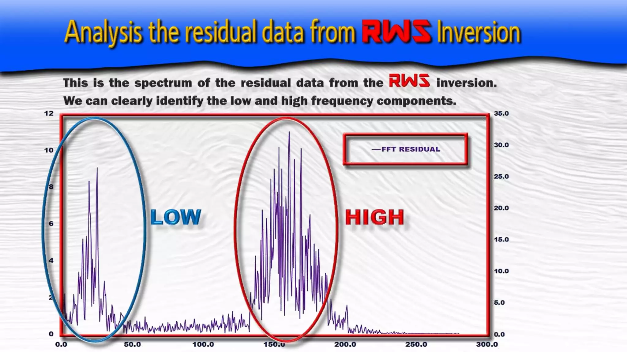 Seismic Inversion By Multispectral Recursive Wavelet Summation Ppt