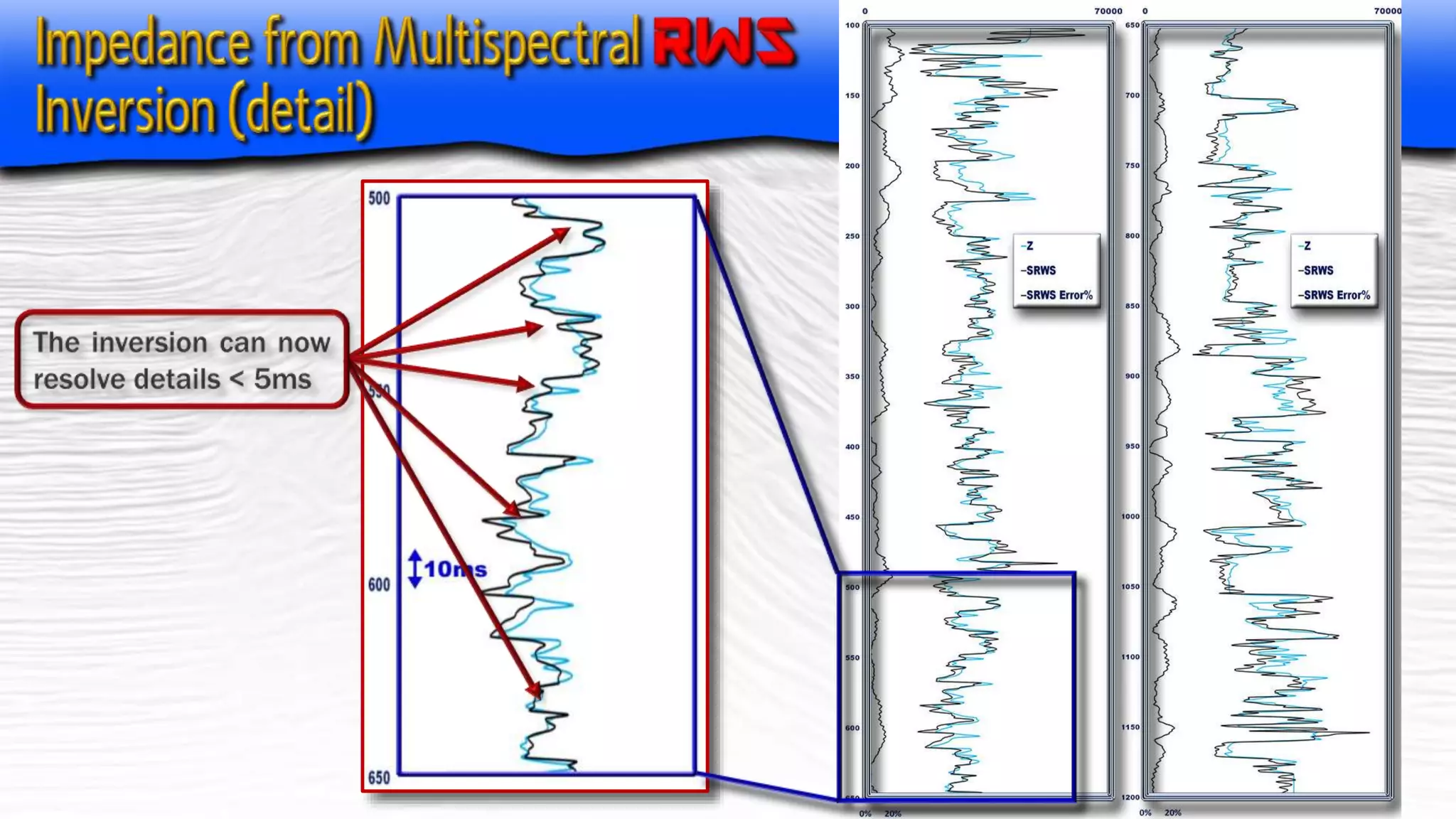 Seismic Inversion By Multispectral Recursive Wavelet Summation Ppt