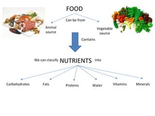 Blog nutrition i | PPTX