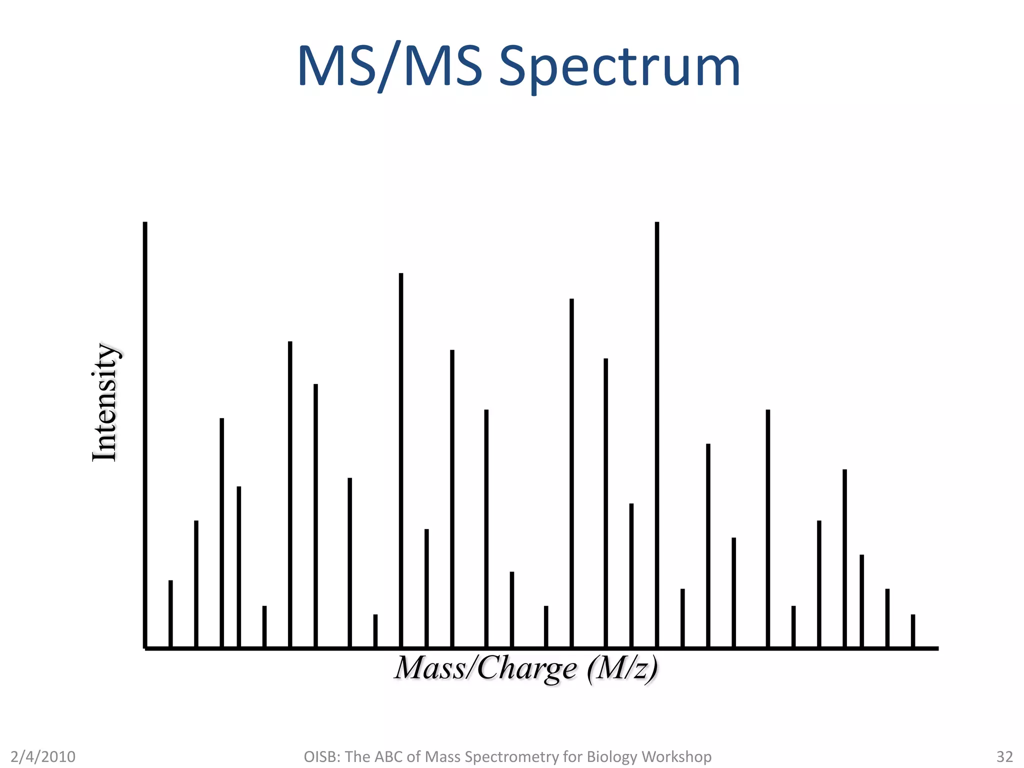Mass Spectrometry: Protein Identification Strategies | PPTX