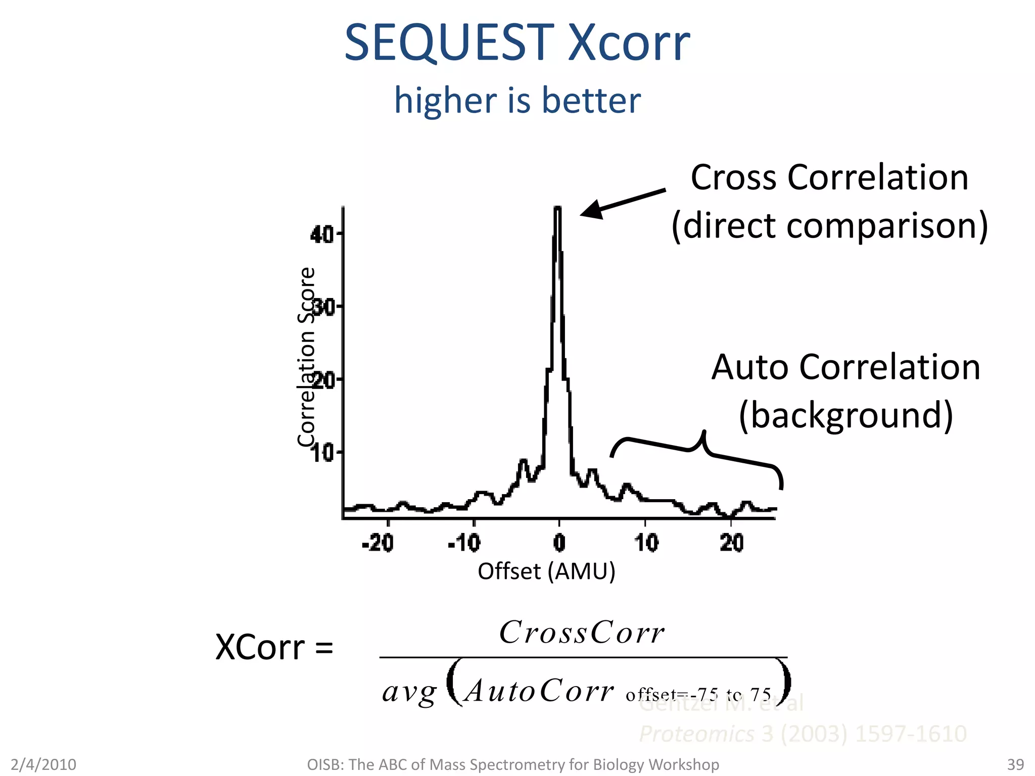 Mass Spectrometry: Protein Identification Strategies | PPTX