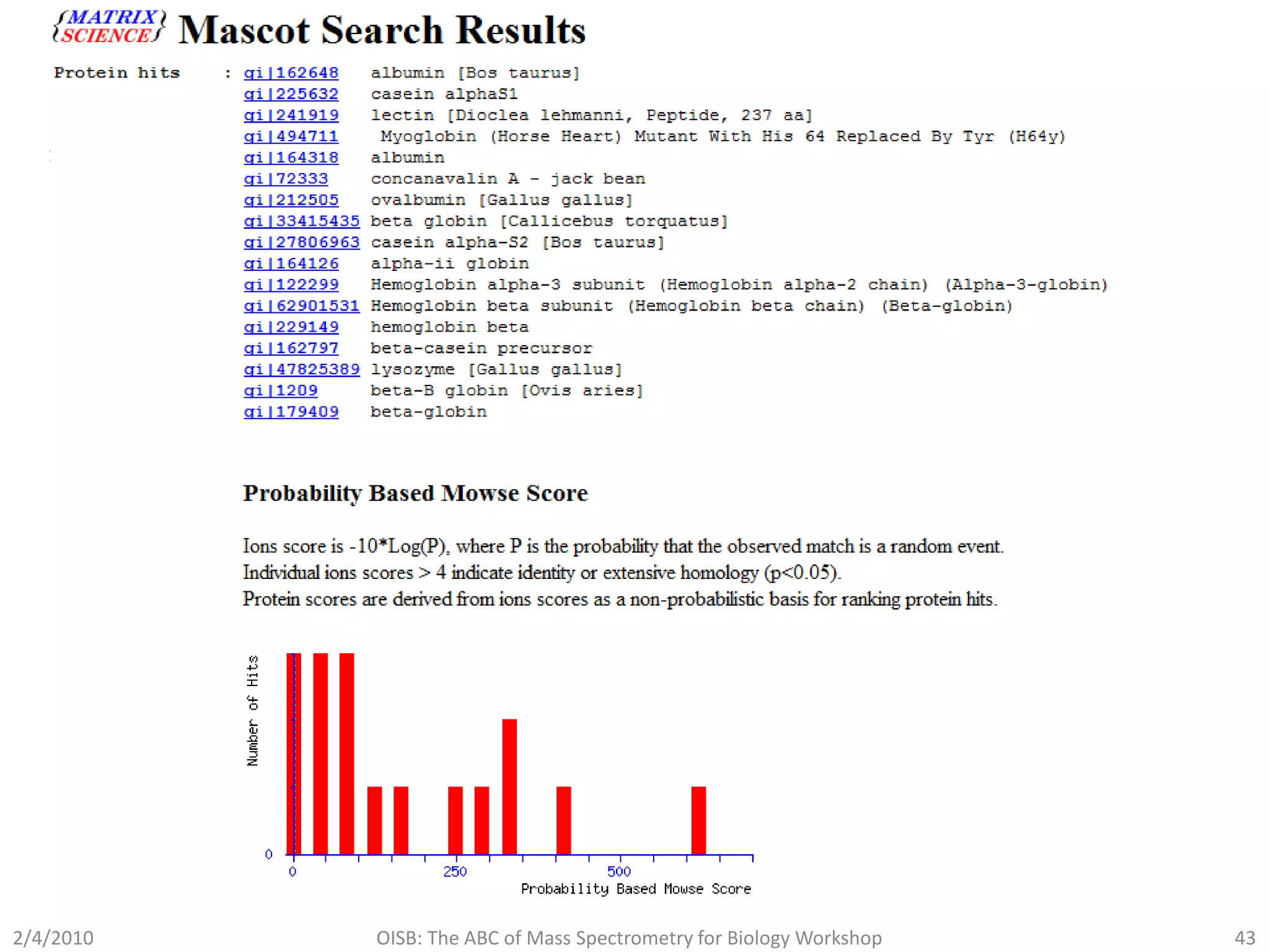 Mass Spectrometry: Protein Identification Strategies | PPTX