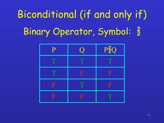 MS-101-Topic-2 discrete mathematics.pptx