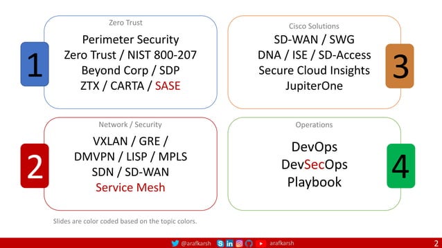 Zero-Trust SASE DevSecOps | PPSX | Cloud Computing | Internet
