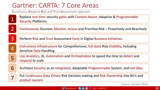 Zero-Trust SASE DevSecOps | PPSX | Cloud Computing | Internet