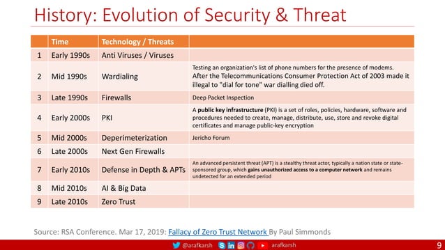 Zero-Trust SASE DevSecOps | PPSX | Cloud Computing | Internet