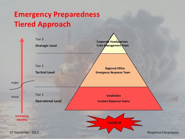 North Sea Emergency Response Preparedness 25 Years On | Ms. Claire Fo…