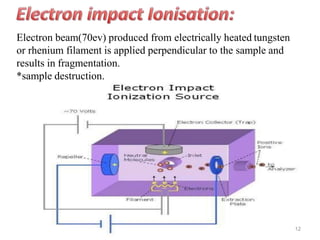 MASS SPECTROSCOPY & ITS INSTRUMENTATION | PPTX