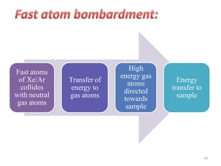 MASS SPECTROSCOPY & ITS INSTRUMENTATION | PPTX