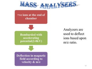 MASS SPECTROSCOPY & ITS INSTRUMENTATION | PPTX