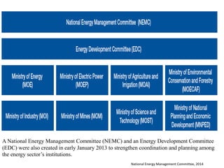 Myanmar Country Presentation at ACEF 2014 | PPT