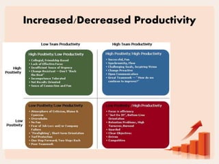 employee productivity | PPTX
