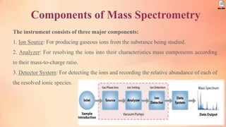 Mass Spectrometry in Pharmacognosy | PPTX