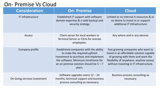 Ms.azure in detail | PPTX