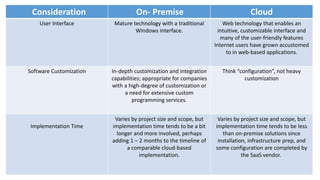 Ms.azure in detail | PPTX