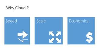 Ms.azure in detail | PPTX