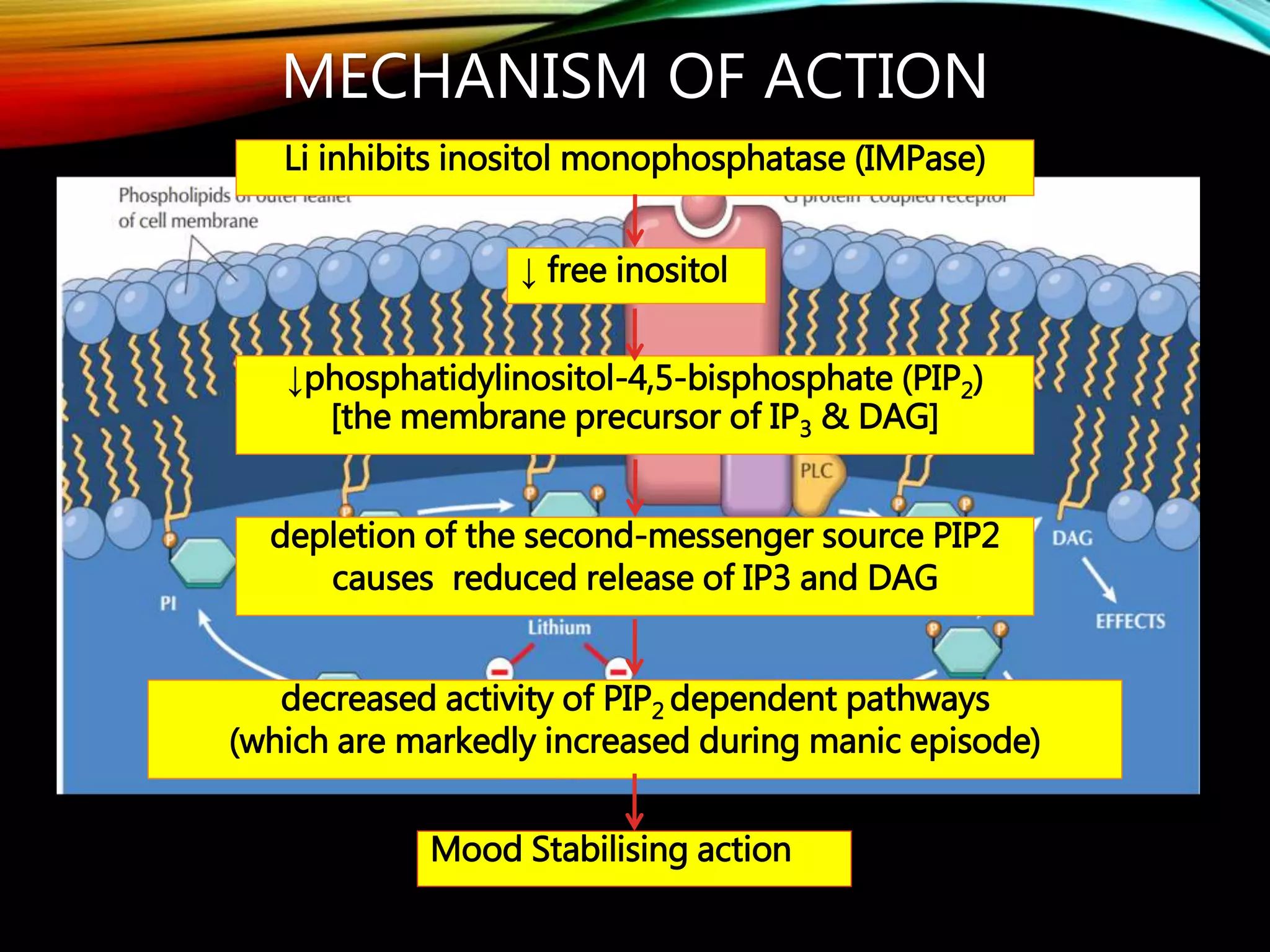 Mood Stabilisers (Antimanic drugs) | PPTX