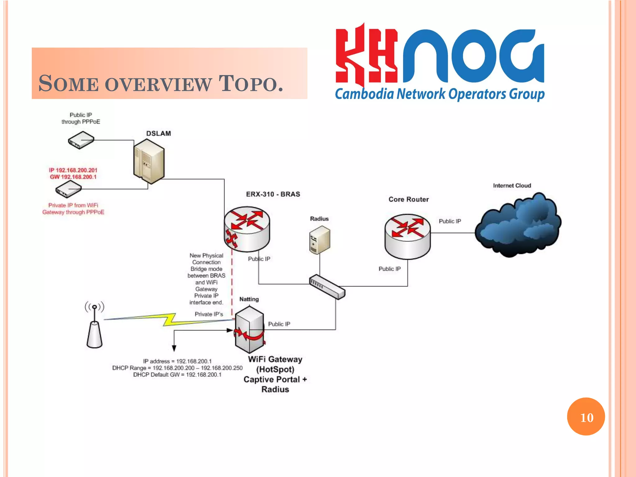 Introduction to BRAS | PDF