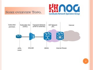 Introduction to BRAS | PDF