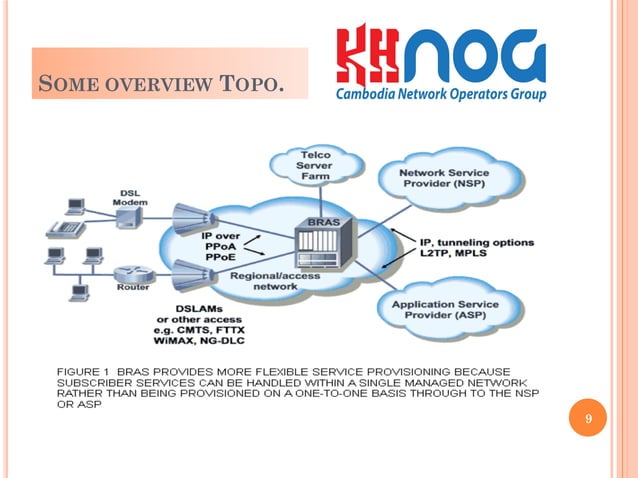 Introduction to BRAS | PDF