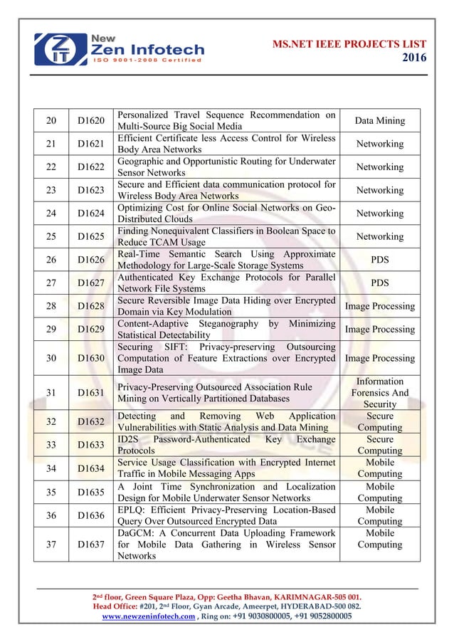 Ms.net 2016- projects list | PDF