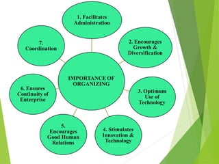 Management science | PPT