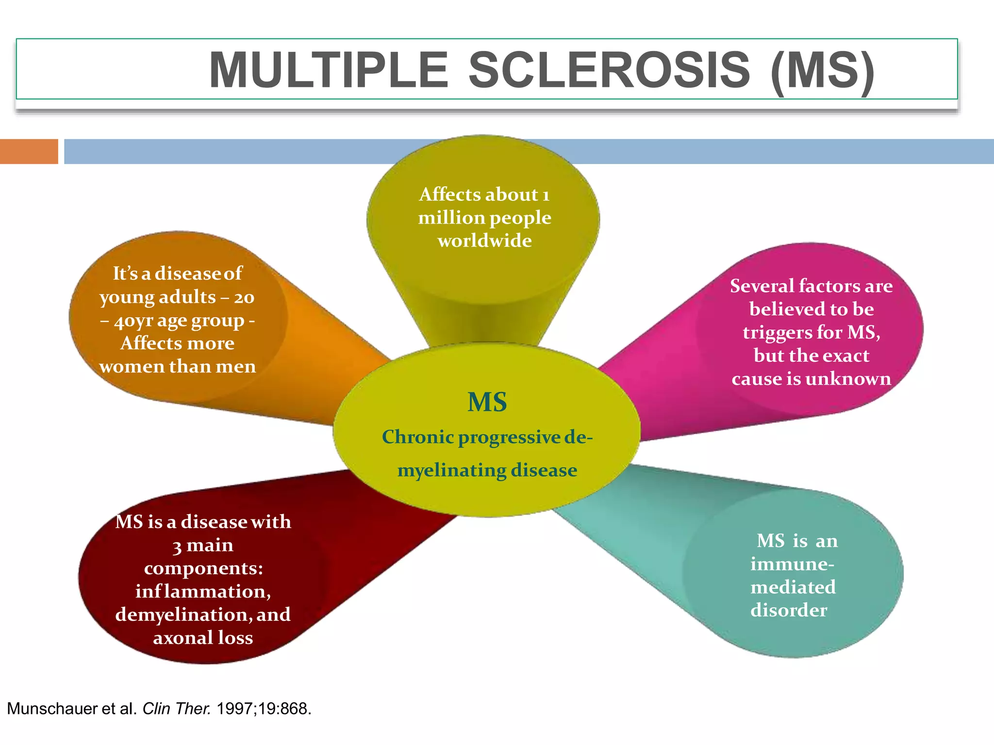 multiple sclerosis- recent guidelines 2018 | PPTX