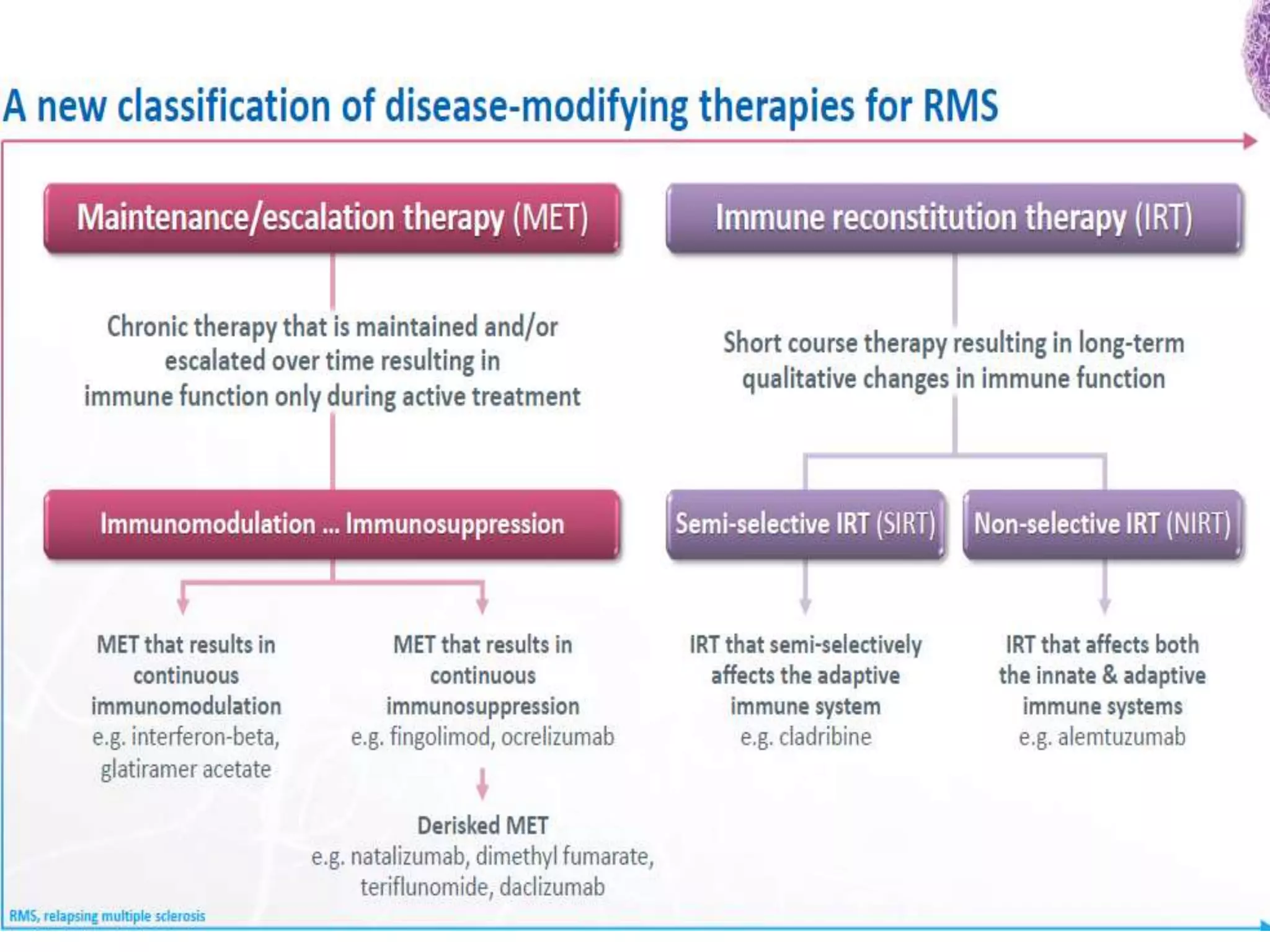 multiple sclerosis- recent guidelines 2018 | PPTX