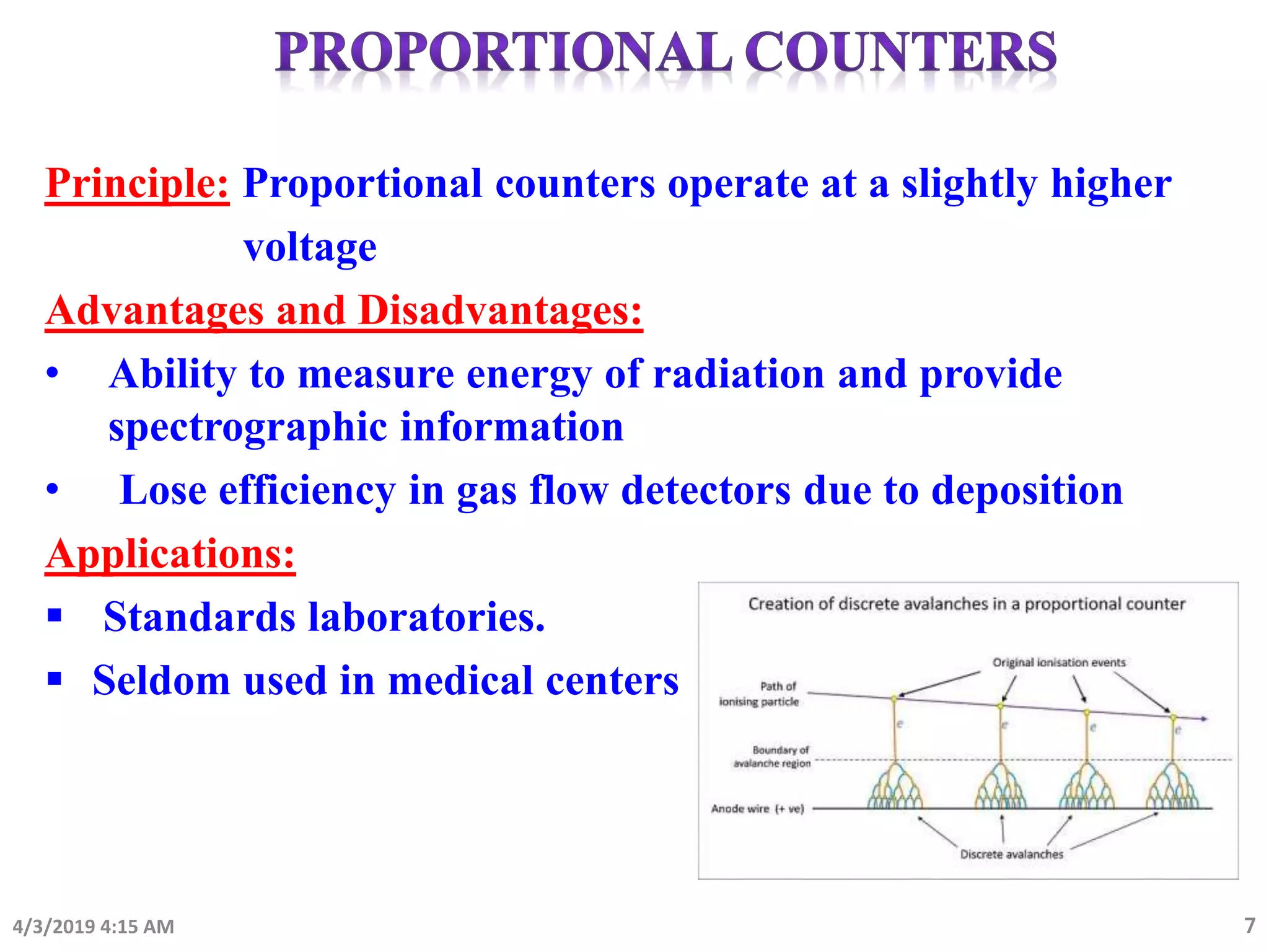 Study of radiation based Diagnostic & Therapeutic Techniques used in Medical Science | PPTX