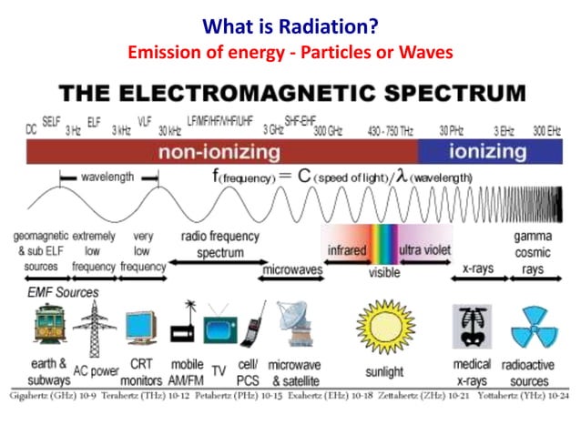 Study of radiation based Diagnostic & Therapeutic Techniques used in ...