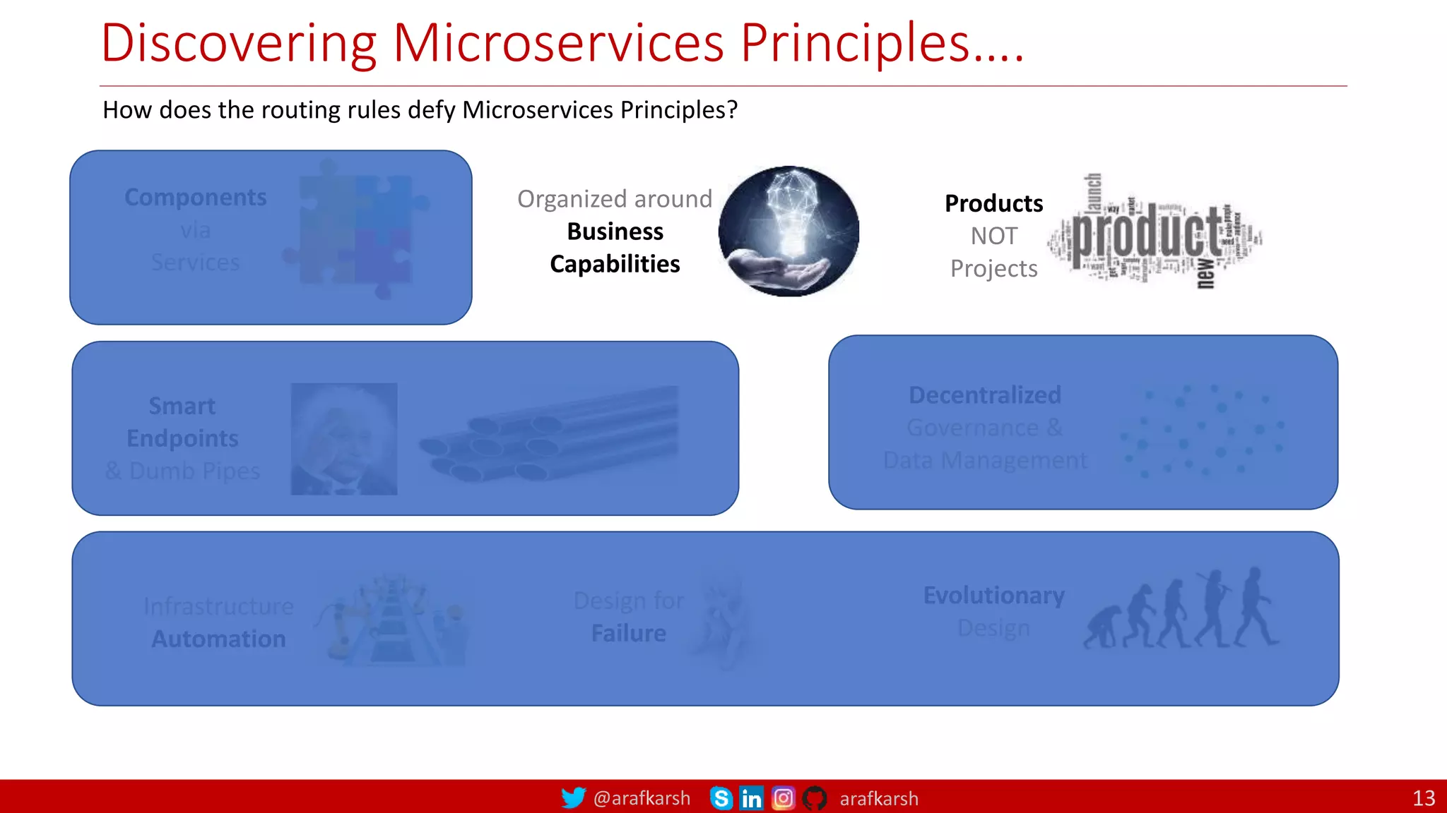 Event Sourcing & CQRS, Kafka, Rabbit MQ | PPSX | Operating Systems ...
