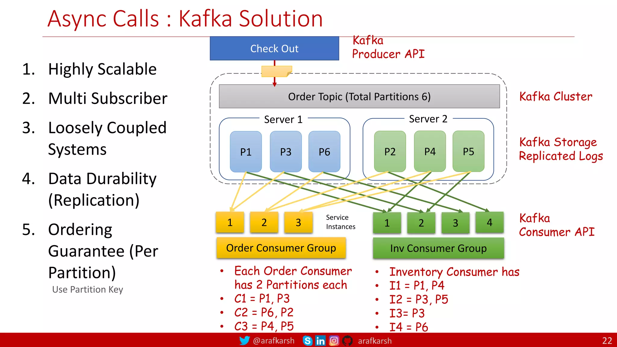 Event Sourcing & CQRS, Kafka, Rabbit MQ | PPSX | Operating Systems ...