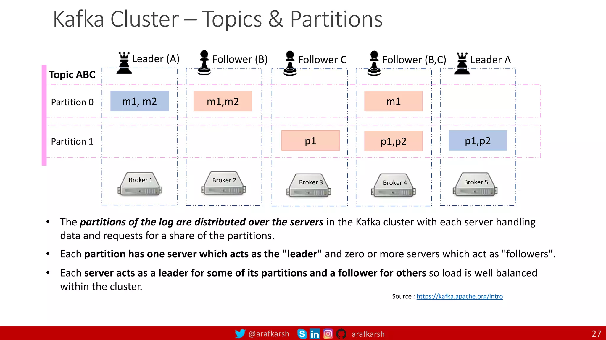 Event Sourcing & CQRS, Kafka, Rabbit MQ | PPSX | Operating Systems | Computer Software and ...