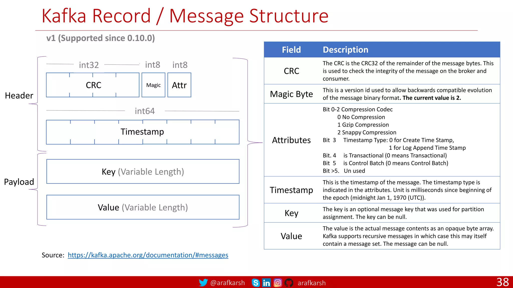 Event Sourcing & CQRS, Kafka, Rabbit MQ | PPSX | Operating Systems ...