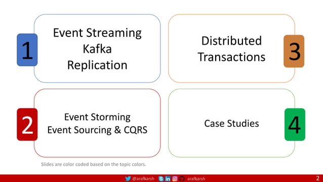 Event Sourcing & CQRS, Kafka, Rabbit MQ | PPSX | Operating Systems ...