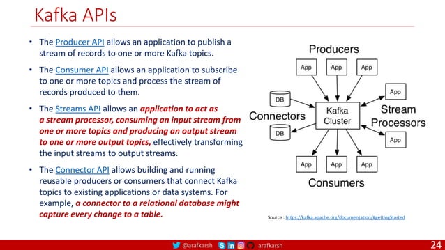 Event Sourcing & CQRS, Kafka, Rabbit MQ | PPSX | Operating Systems ...