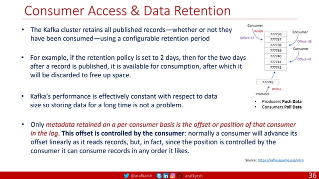 Event Sourcing & CQRS, Kafka, Rabbit MQ | PPSX | Operating Systems ...