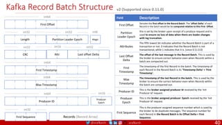 Event Sourcing & CQRS, Kafka, Rabbit MQ | PPSX