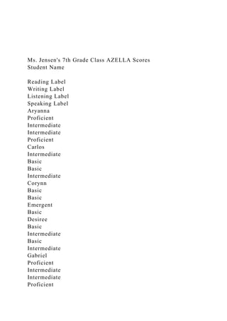 Ms. Jensens 7th Grade Class AZELLA ScoresStudent NameRe.docx