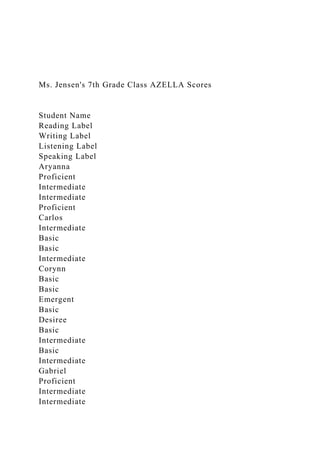 Ms. Jensens 7th Grade Class AZELLA ScoresStudent Name.docx