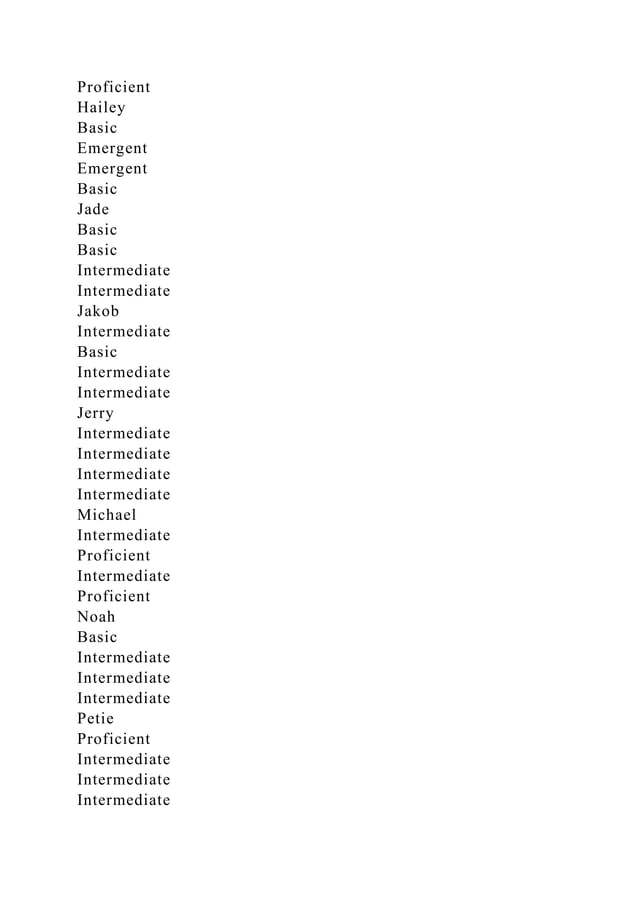 Ms. Jensens 7th Grade Class AZELLA ScoresStudent Name.docx